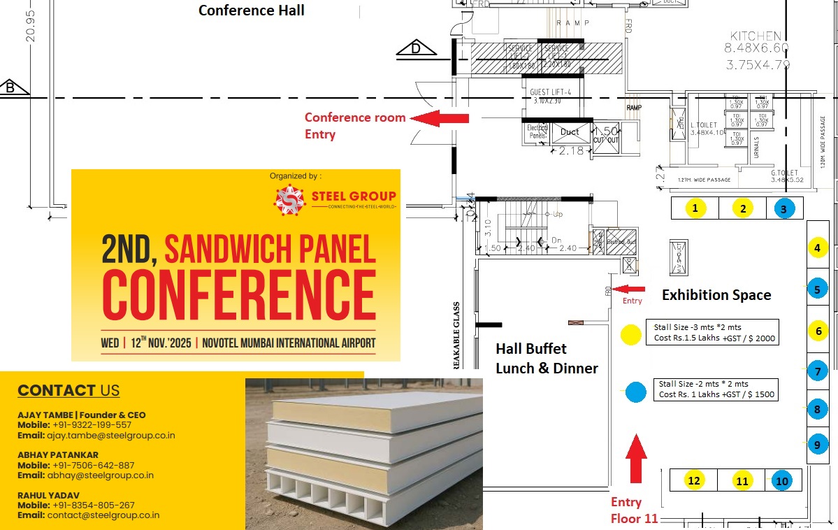 2nd-Sandwich Panel Conference 2025 – Steel Group